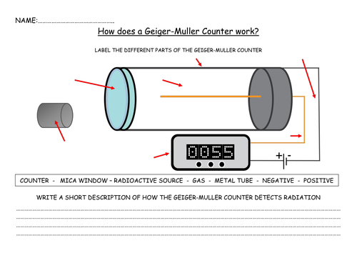 GCSE Physics - 2 lessons - Properties of Alpha, Beta and Gamma ...