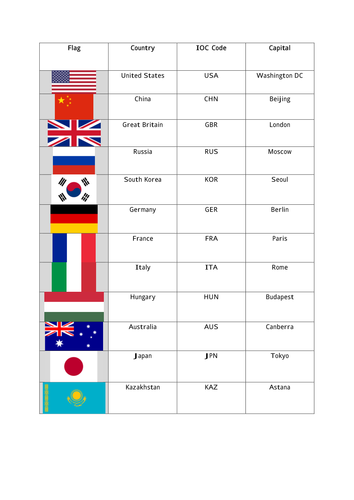 Fun with Flags. Learn flags, countries, capitals and IOC codes. by ...