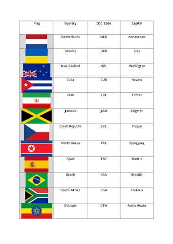 Fun with Flags. Learn flags, countries, capitals and IOC codes ...