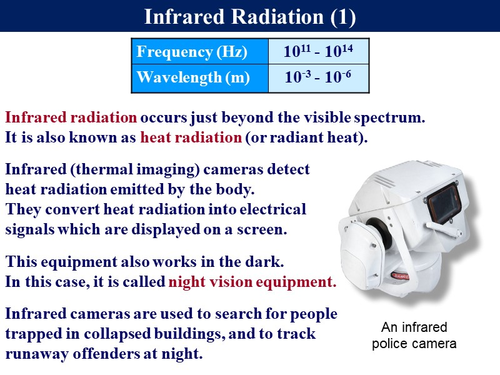 Phy_6.11 EMS - Infrared Radiation | Teaching Resources