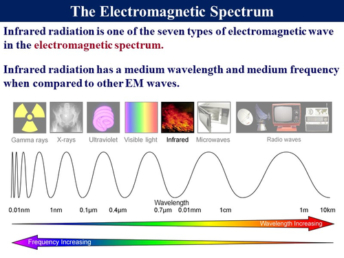 Phy_6.11 EMS - Infrared Radiation | Teaching Resources
