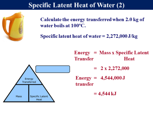 1.1.2 Specific Latent Heat by Robert George (SSER Ltd.) - UK Teaching ...