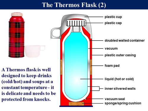 Phy_1.1 Energy Transfer By Heating | Teaching Resources