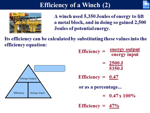 Phy_1.4 Energy Transfers and Efficiency | Teaching Resources