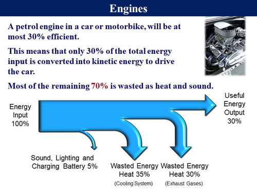 Phy_1.4 Energy Transfers and Efficiency | Teaching Resources