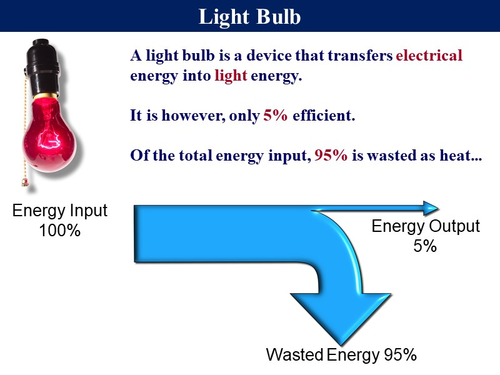 Phy_1.4 Energy Transfers and Efficiency | Teaching Resources