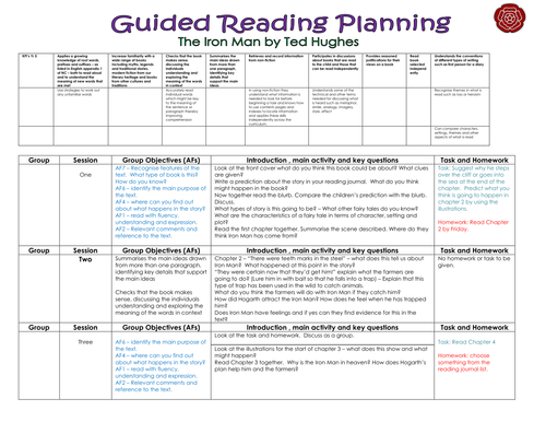 The Iron Man Guided Reading Planning | Teaching Resources