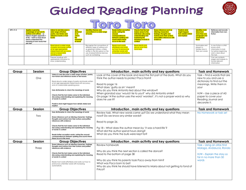 Toro Toro Guided Reading Planning | Teaching Resources