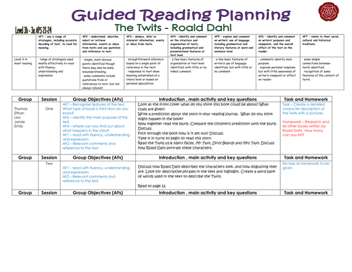 The Twits Guided Reading Planning Teaching Resources