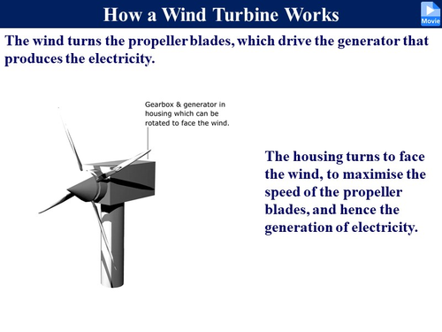 Phy_7.3 Electrical Generators | Teaching Resources