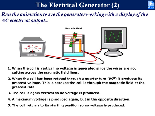 Phy_7.3 Electrical Generators | Teaching Resources