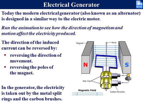 Phy_7.3 Electrical Generators | Teaching Resources
