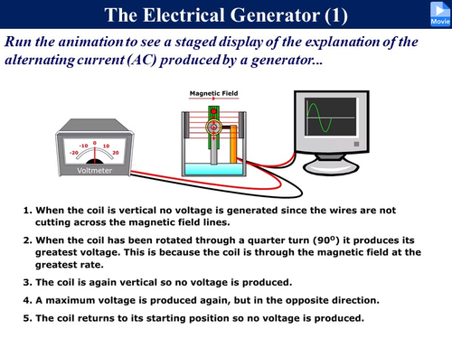 Phy_7.3 Electrical Generators | Teaching Resources