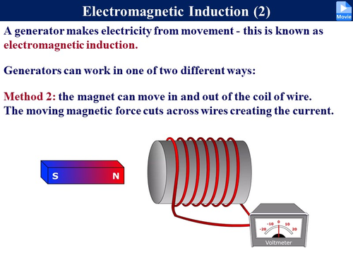 Phy_7.3 Electrical Generators | Teaching Resources