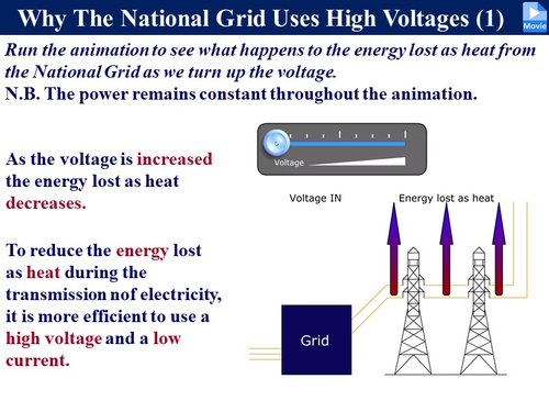 Phy_2.5 The National Grid (UK) | Teaching Resources