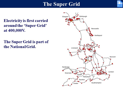 Phy_2.5 The National Grid (UK) | Teaching Resources