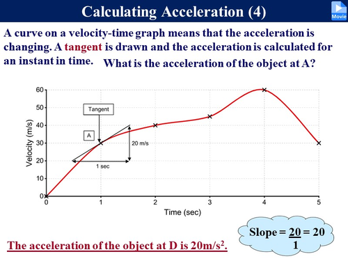 Phy_5.2 Forces - Velocity and Acceleration | Teaching Resources