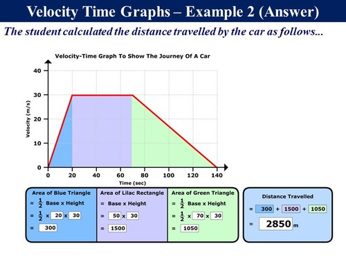 Phy_5.2 Forces - Velocity and Acceleration | Teaching Resources