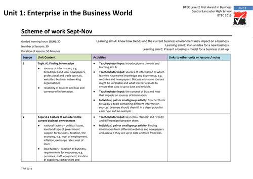 BTEC First Award In Business - Unit 1 - Enterprise in the Business ...