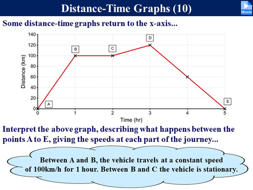 Phy_5.1 Forces and Motion - Distance, Speed and Time | Teaching Resources