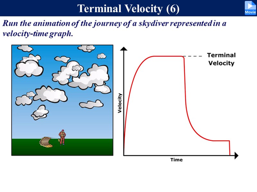 Phy_5.7 Air Resistance & Terminal Velocity | Teaching Resources