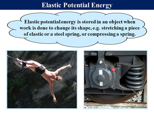 Phy 5 8 Forces Elasticity Teaching Resources