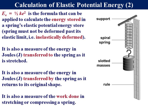 Phy_5.8 Forces - Elasticity | Teaching Resources