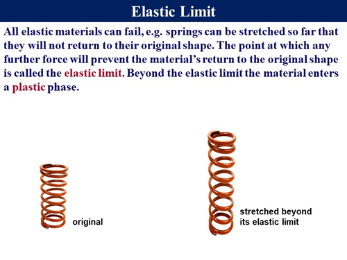 Phy_5.8 Forces - Elasticity | Teaching Resources
