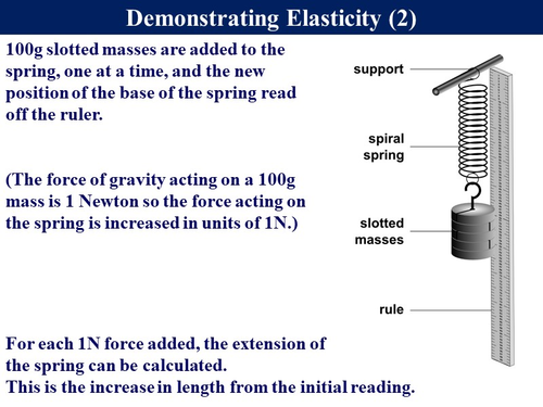 Phy_5.8 Forces - Elasticity | Teaching Resources