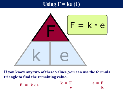 2.1.5 Forces - Elasticity by Robert George (SSER Ltd.) - UK Teaching ...