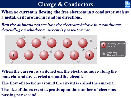Phy_2.6 Electrostatics 1 - Theory | Teaching Resources