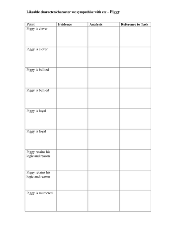 Lord of the Flies by William Golding | Teaching Resources