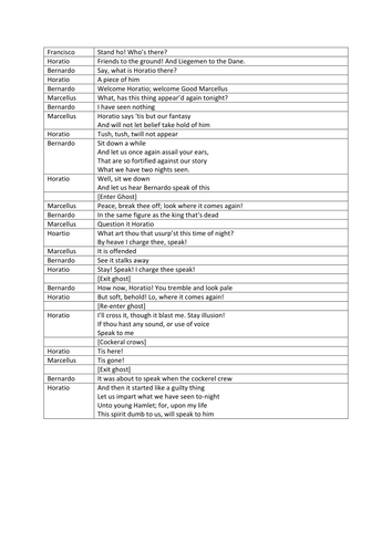 Hamlet by William Shakespeare- read and identify the historical context ...