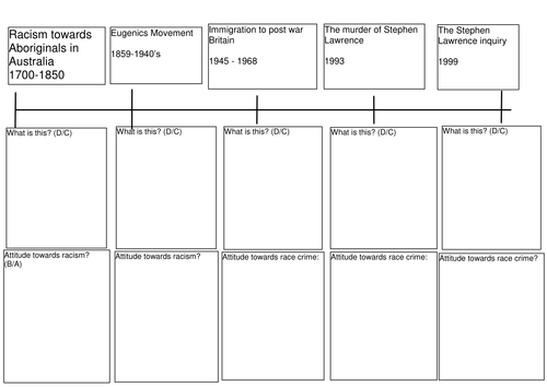 Race crime UK | Teaching Resources