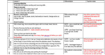 y1 games lesson plans | Teaching Resources