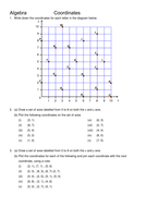 Introduction to plotting coordinates | Teaching Resources