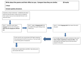 Unseen Poetry WJEC 2016 How to | Teaching Resources