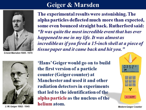 Phy_4.1 Atomic Structure and Radioactive Decay | Teaching Resources