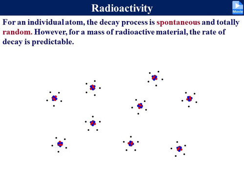 Phy_4.1 Atomic Structure and Radioactive Decay | Teaching Resources