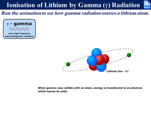 Phy_4.2 Nuclear Radiation 1 - Introduction | Teaching Resources