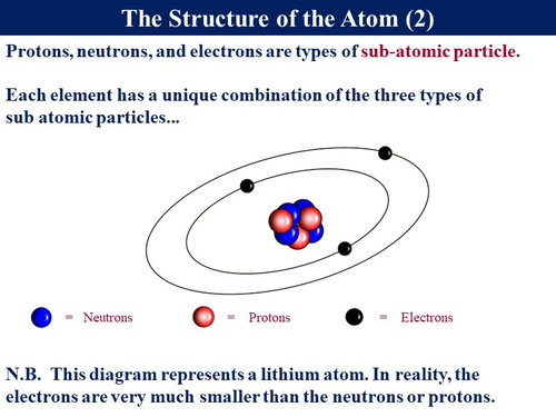 Phy 4 2 Nuclear Radiation 1 Introduction Teaching Resources