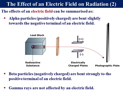 Phy_4.3 Nuclear Radiation 2 - Types | Teaching Resources