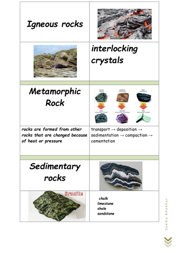 KS3 Rocks/Texture | Teaching Resources