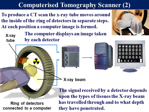 Phy_6.10 EMS - X-Rays | Teaching Resources