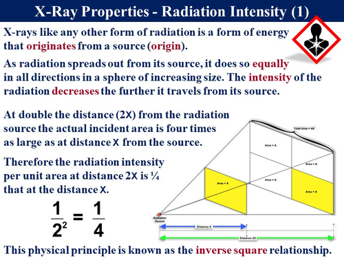 Phy_6.10 EMS - X-Rays | Teaching Resources