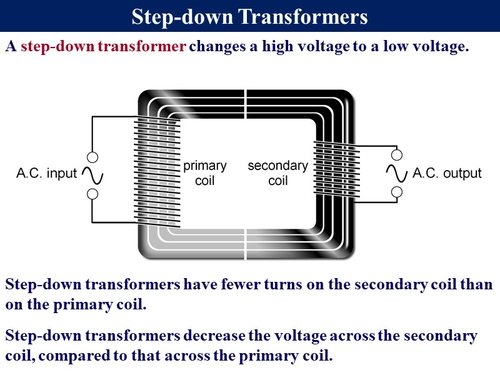 Phy_7.4 Transformers | Teaching Resources
