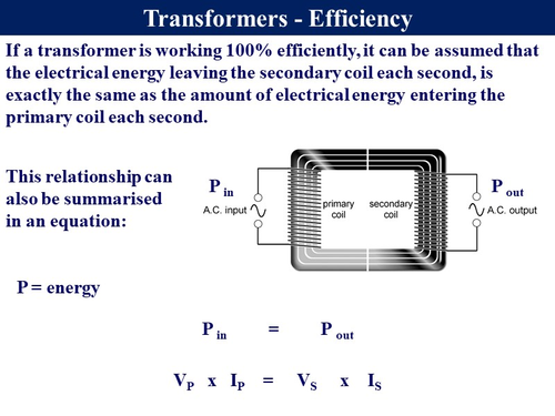 Phy_7.4 Transformers | Teaching Resources