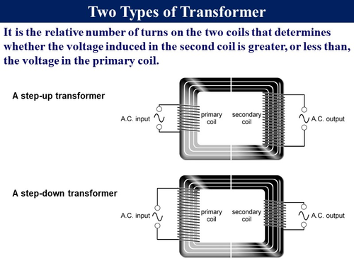 Phy_7.4 Transformers | Teaching Resources