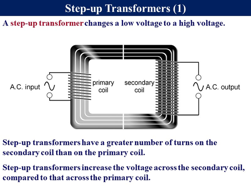 Phy_7.4 Transformers | Teaching Resources