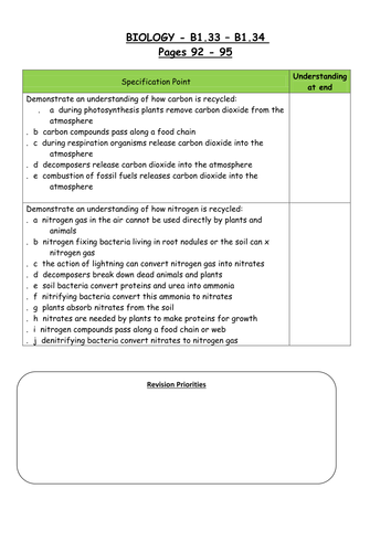 B1 EDEXCEL Biology Exam question booklets by topic | Teaching Resources